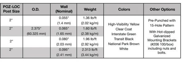 POZ-LOC® Round Sign Support - Valtir