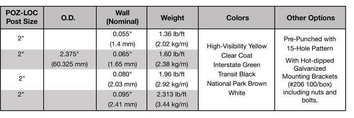 POZ-LOC® Round Sign Support - Valtir
