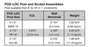 POZ-LOC® Slip Base Breakaway Signpost System - Valtir