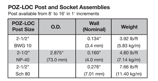 POZ-LOC® Slip Base Breakaway Signpost System - Valtir