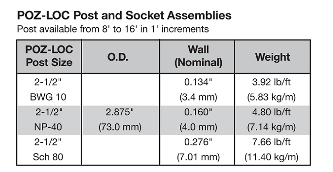 POZ-LOC® Slip Base Breakaway Signpost System - Valtir