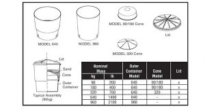 ENERGITE® III - Valtir