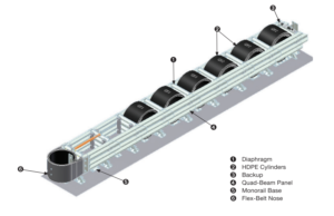 QuadGuard® Elite - Valtir