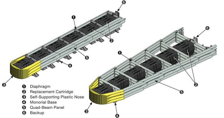 QuadGuard® - Valtir