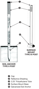 Safe-Hit® Delineator Post - Valtir