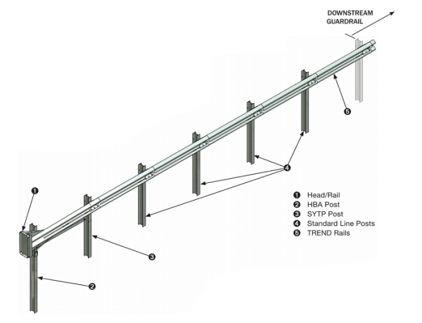 TREND® 350 Tangent - Valtir
