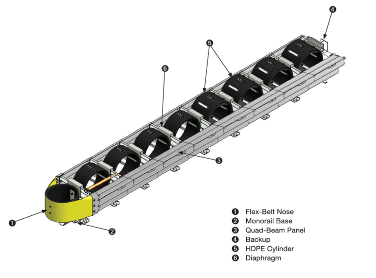 QuadGuard® Elite M10 - Valtir