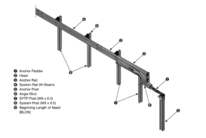 SoftStop® System - Valtir