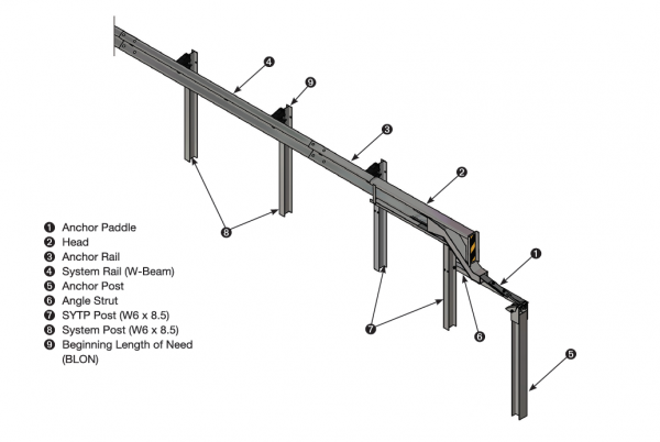 SoftStop® System - Valtir