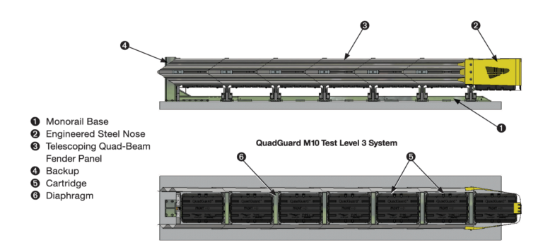 QuadGuard® M10 - Valtir