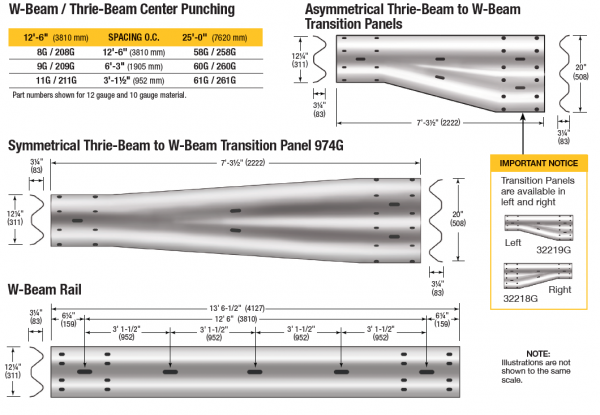 W-Beam & Thrie-Beam Systems - Valtir