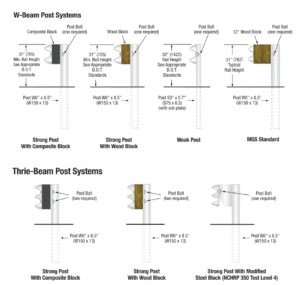 W-Beam & Thrie-Beam Systems - Valtir