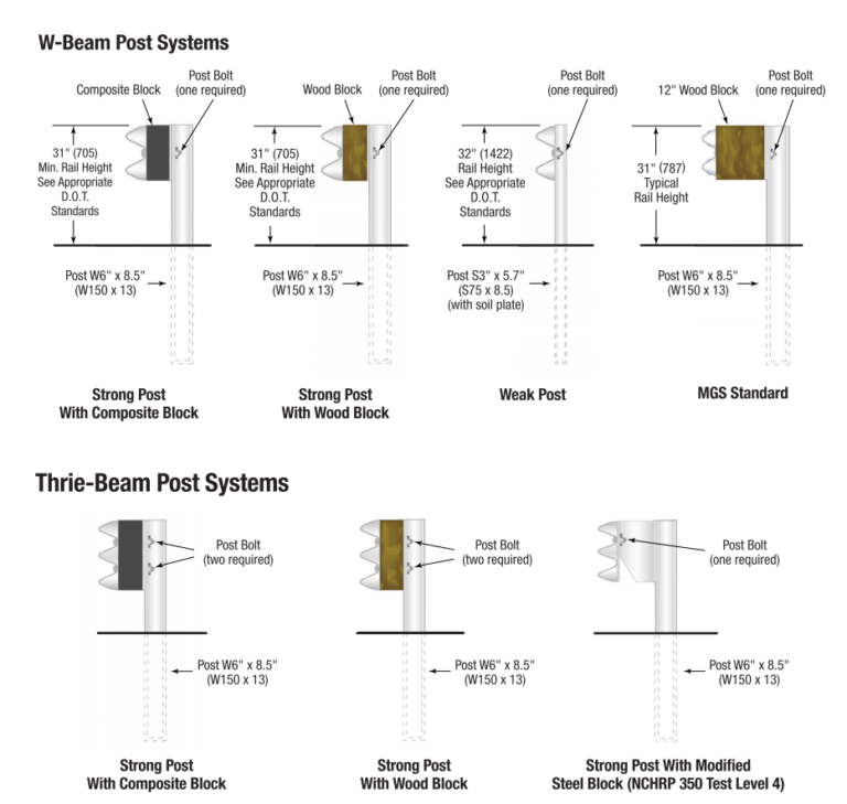W-Beam & Thrie-Beam Systems - Valtir