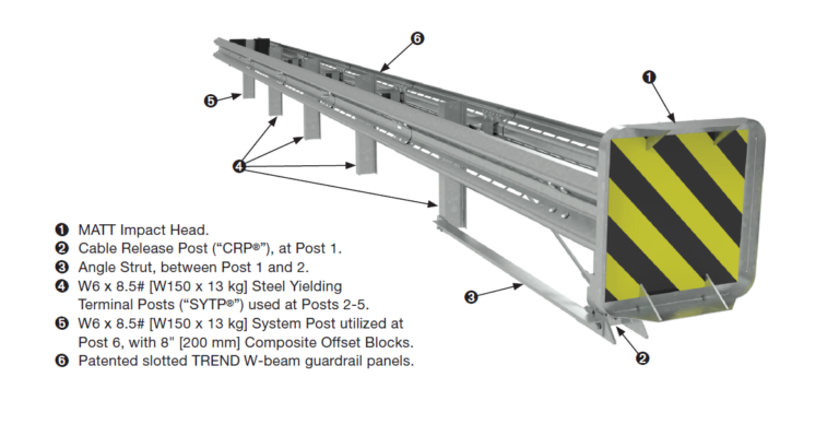 MATTTM Median Attenuating TREND® Terminal - Valtir