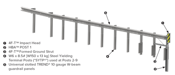 4F-TTM (4 Foot Flared TREND® Terminal) - Valtir